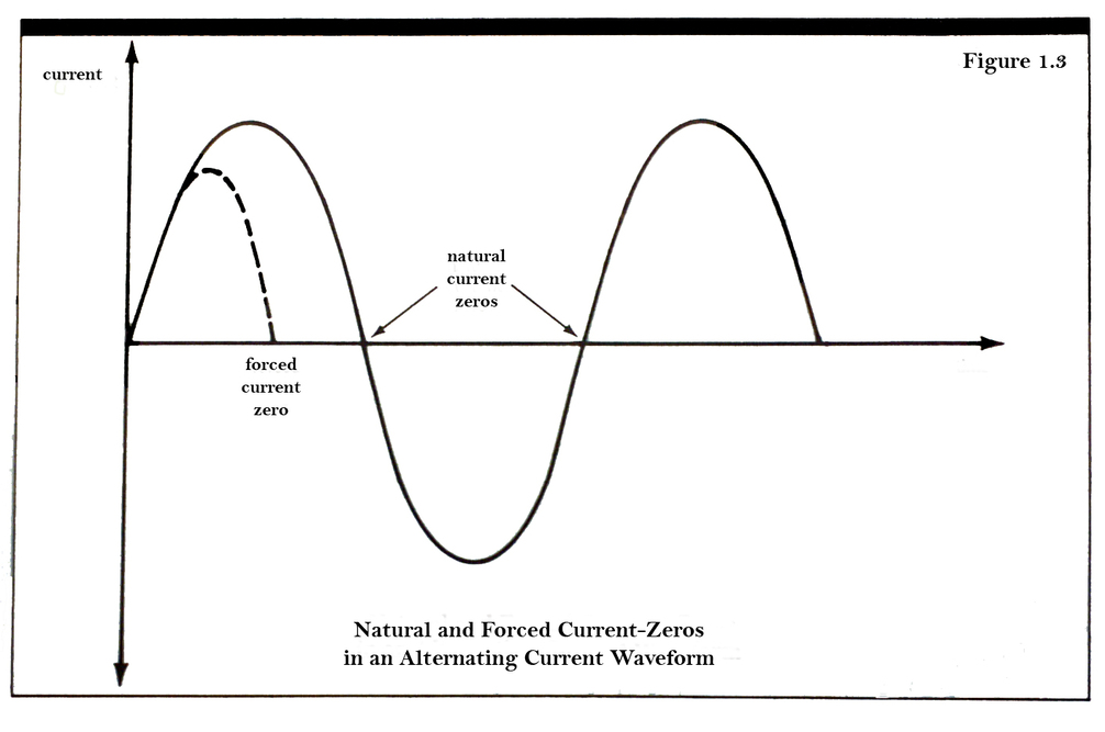 Physics of Electrical Current Interruption