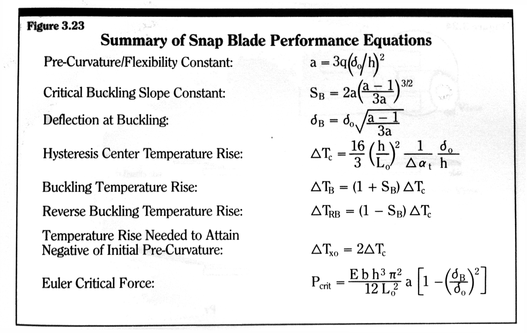 Bi-Metal Snap Thermal Circuit Breakers