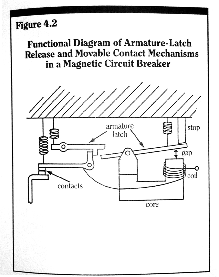 Blog | Mechanical Products | Armature-latch release mechanism