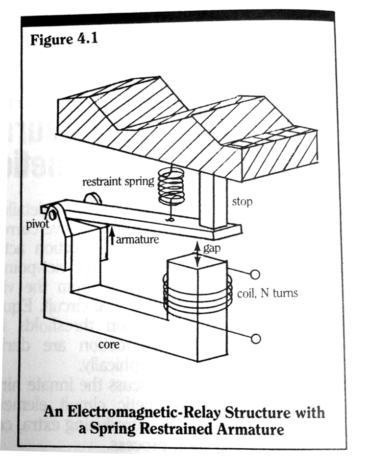 Blog | Mechanical Products | Armature-latch release mechanism