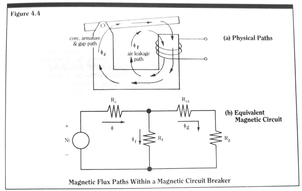 The Magnetic Circuit