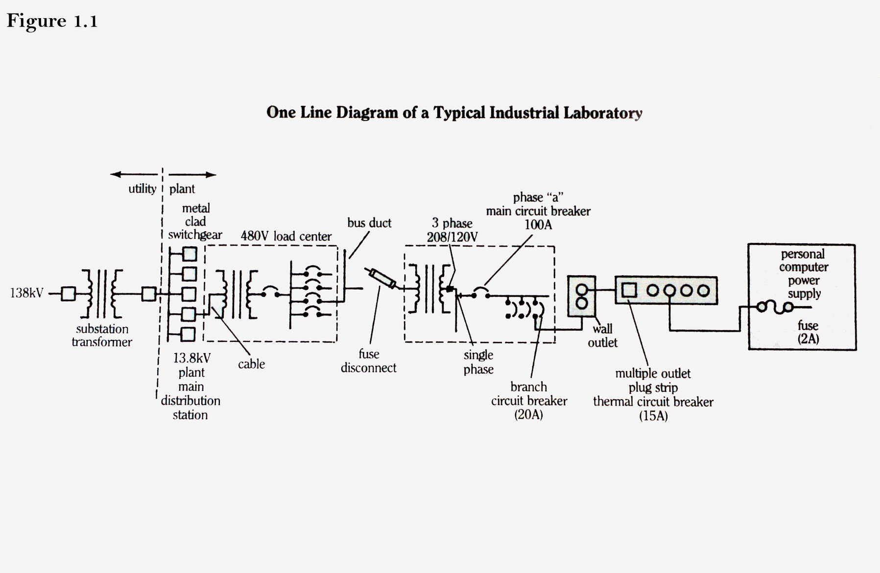 Blog | Mechanical Products | circuit breakers