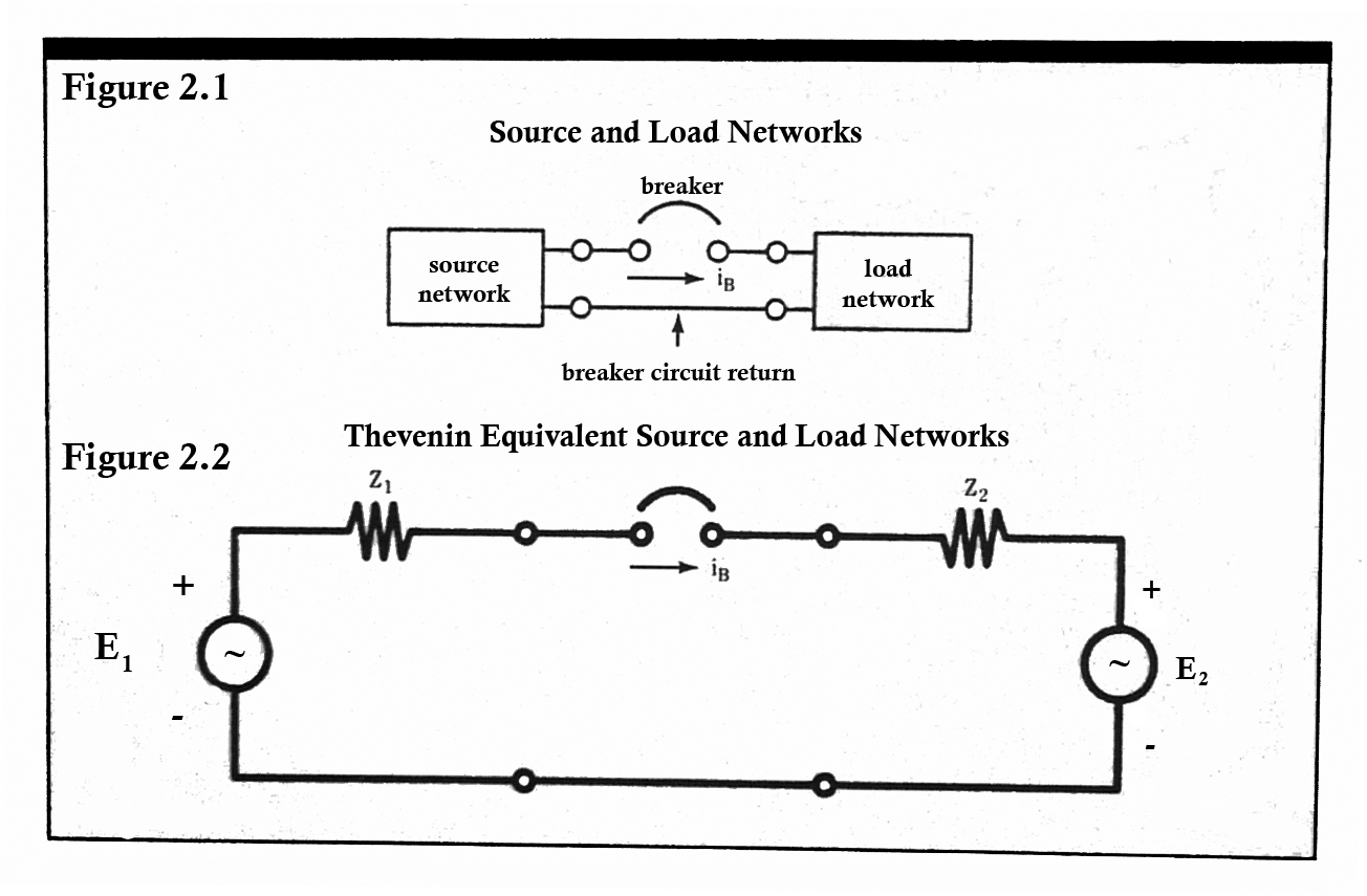 Transient Currents in DC and Single-Phase AC Inductive Circuits