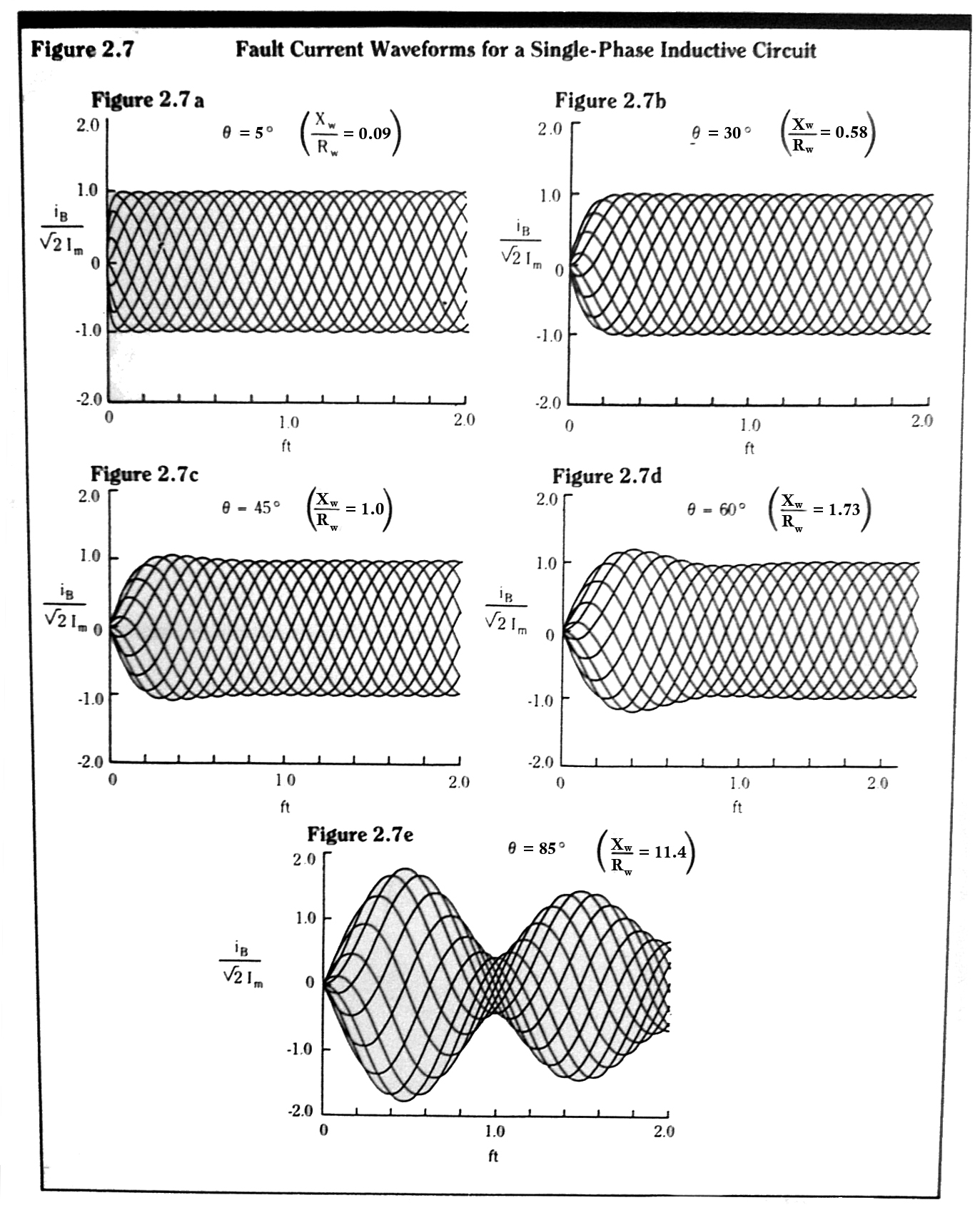 Transient Currents in DC and Single-Phase AC Inductive Circuits