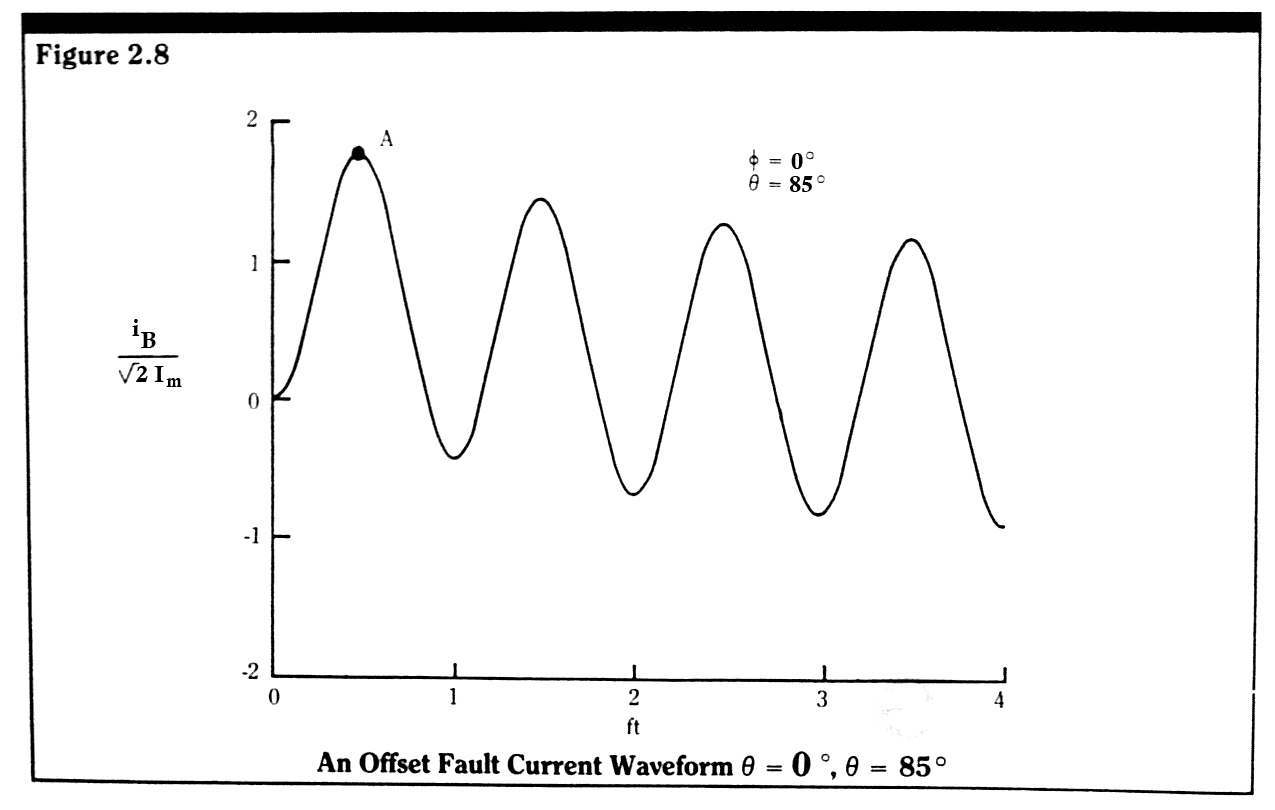 Transient Currents in DC and Single-Phase AC Inductive Circuits