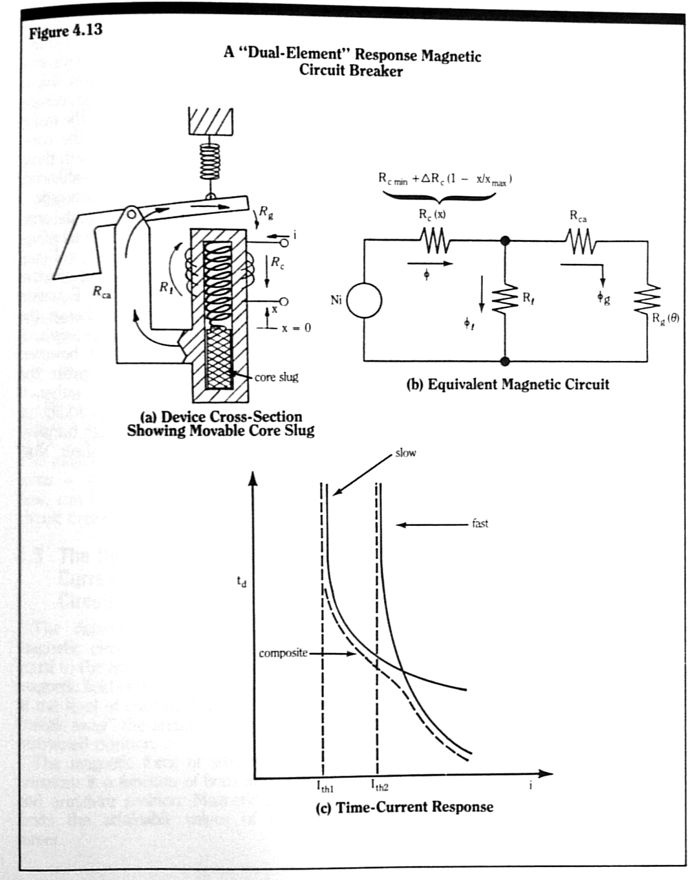 Delayed Response In Magnetic Circuit Breakers