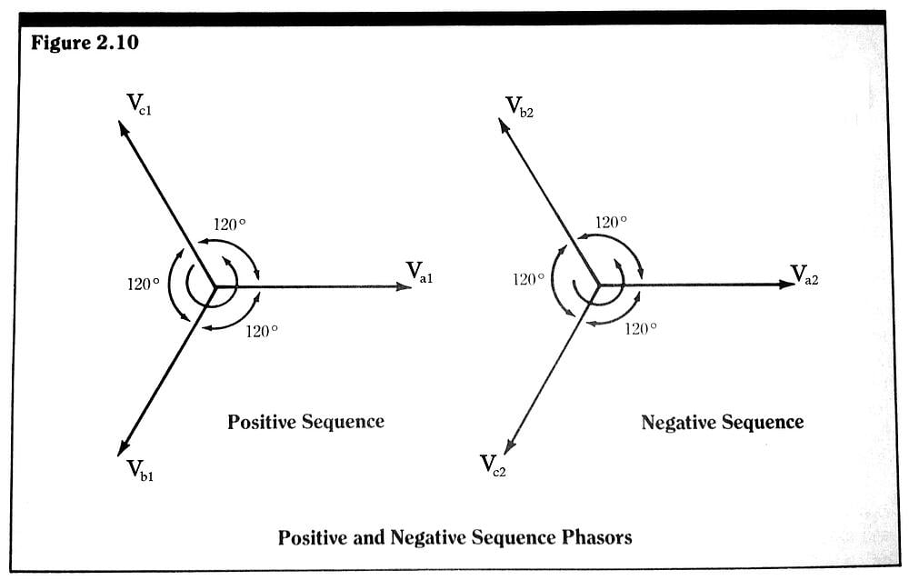 Blog | Mechanical Products | Zero Sequence Components