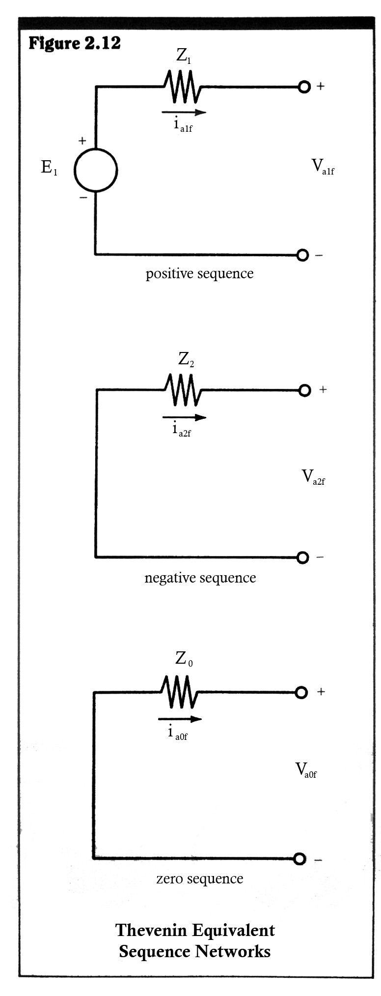 Blog | Mechanical Products | Zero Sequence Components