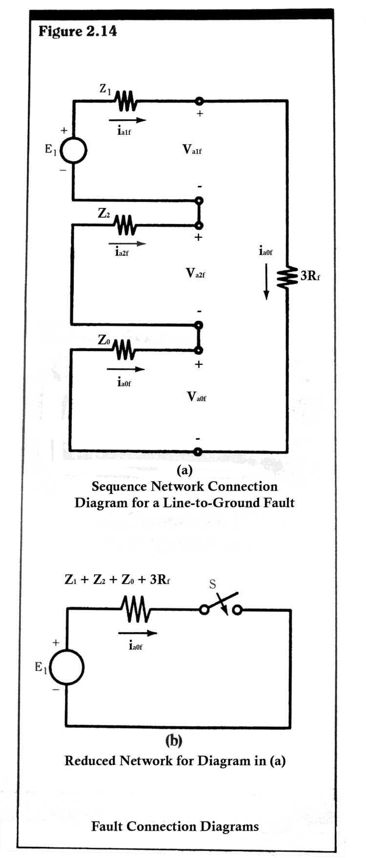 Blog | Mechanical Products | Zero Sequence Components