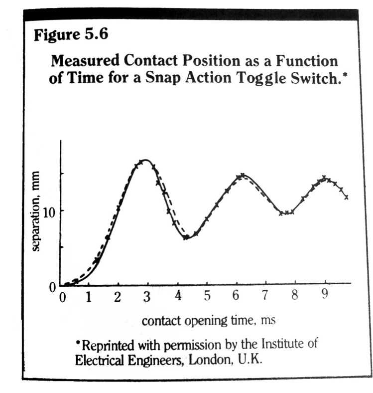 Blog | Mechanical Products | Latch release mechanism