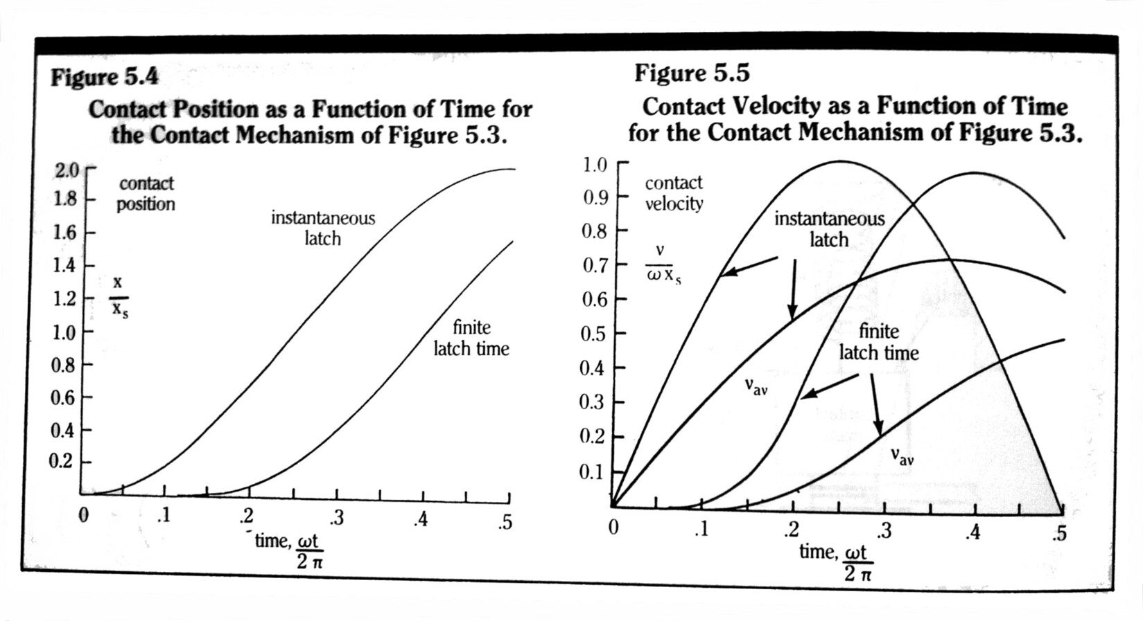 Contact Parting Dynamics in Circuit Breakers