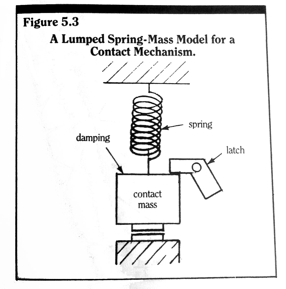 Blog | Mechanical Products | Latch release mechanism