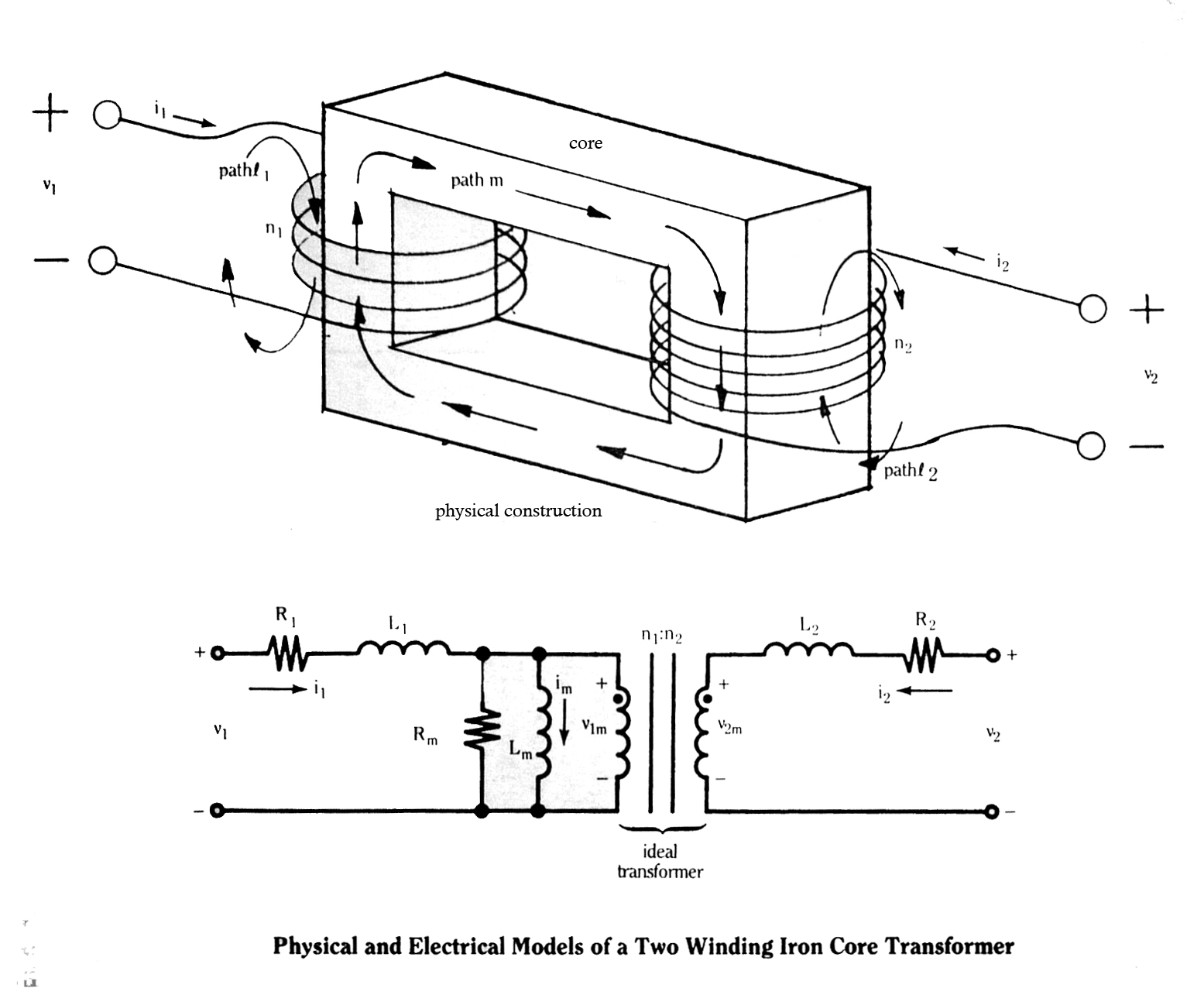 Start-up Overcurrent Transients in Electrical Equipment