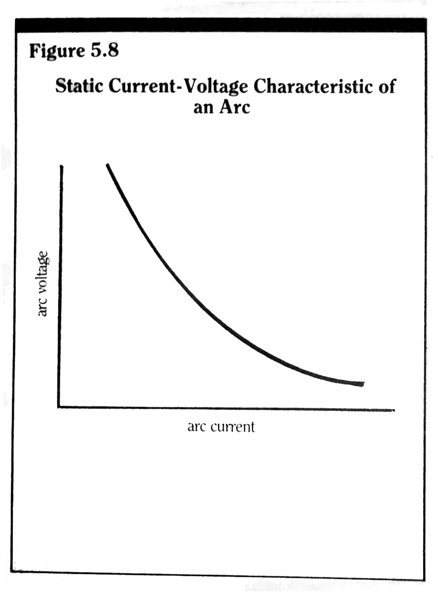 Blog | Mechanical Products | Plasma Columns