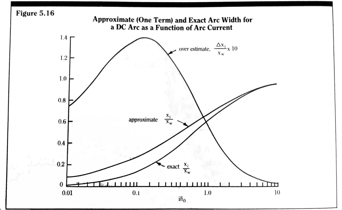 Blog | Mechanical Products | arc thermal time constant