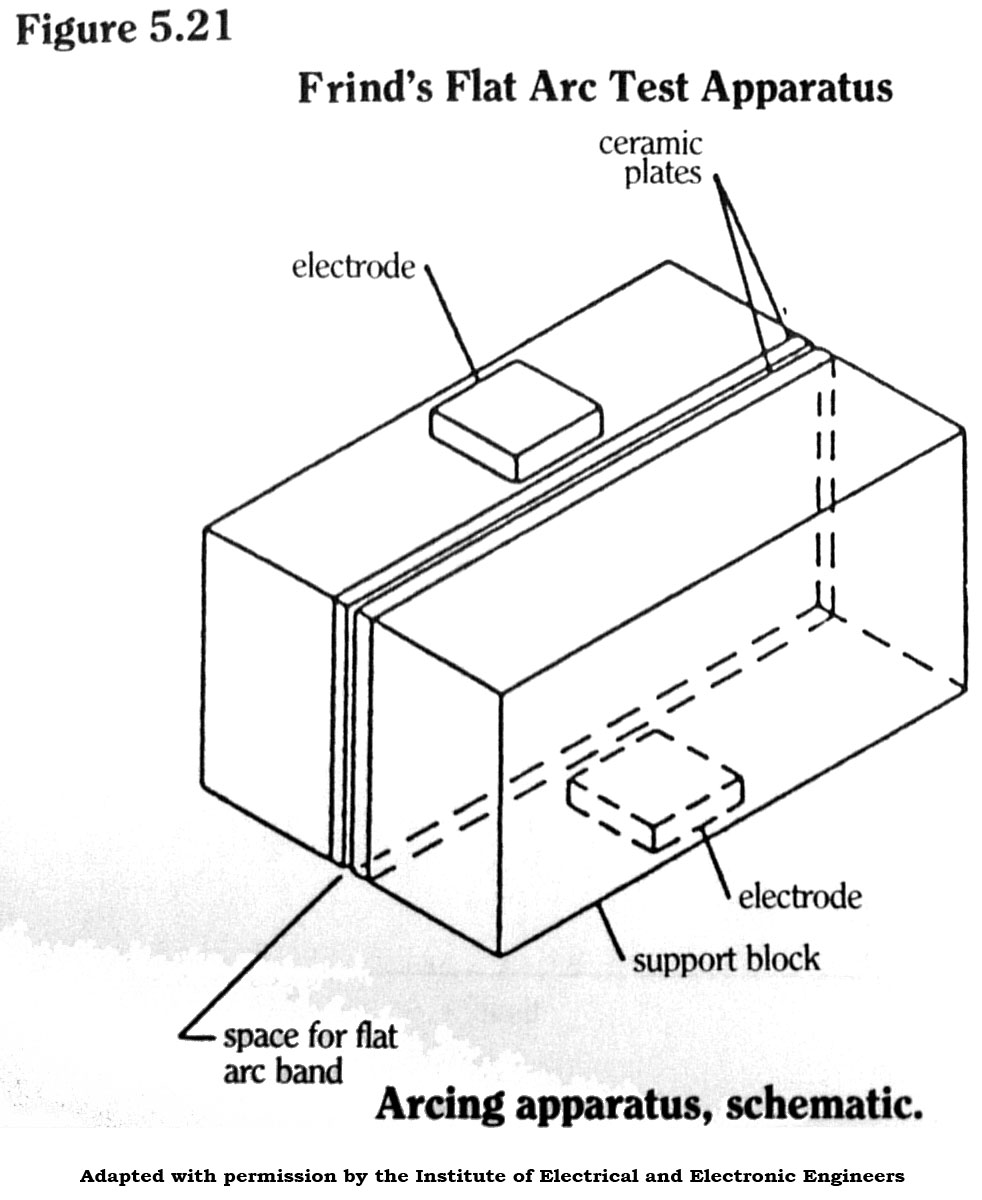 Blog | Mechanical Products | arc thermal time constant