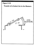 Arcs in Circuit Breakers