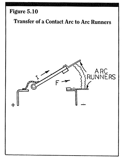 Arcs in Circuit Breakers