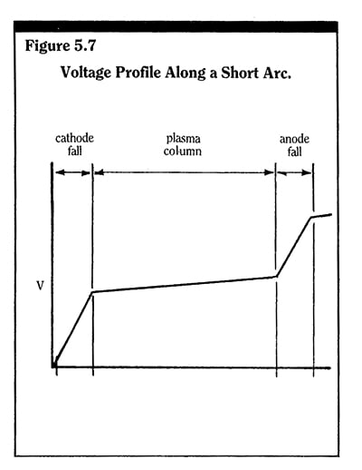 Arcs in Circuit Breakers